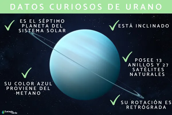 Datos Sobre Urano 12 Datos Interesantes Sobre Uranourano