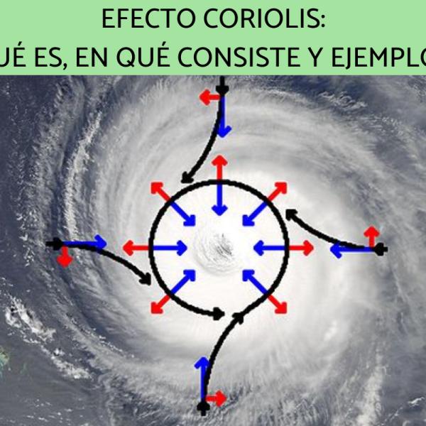 Hoja De Trabajo Sobre El Efecto Coriolis Aire Circundante