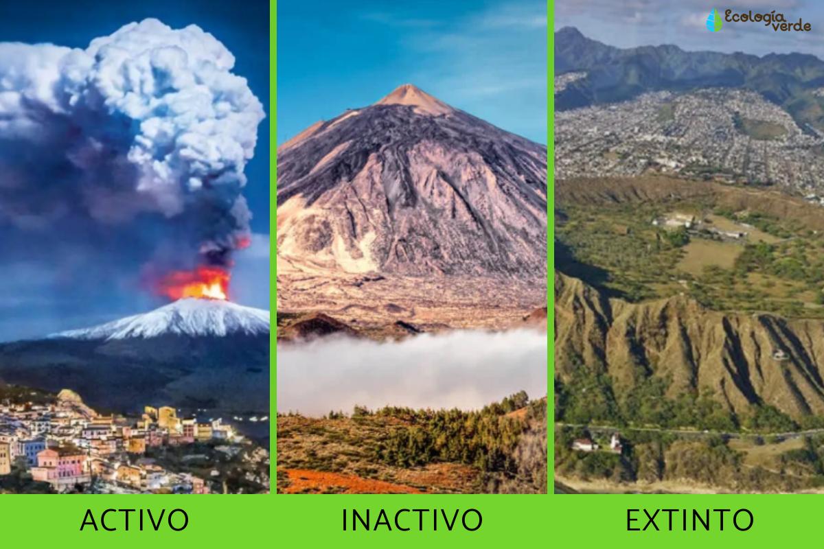 Tipos de volcanes - Según erupción, actividad y forma