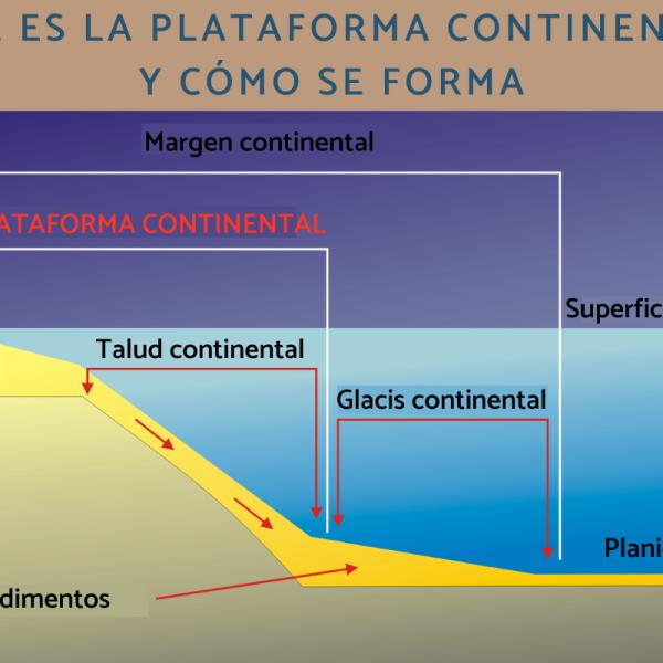 Relieve Talud Continental