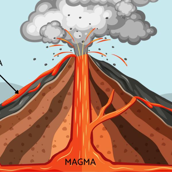 Diagrama De Diferencias Entre Magma Y Lava