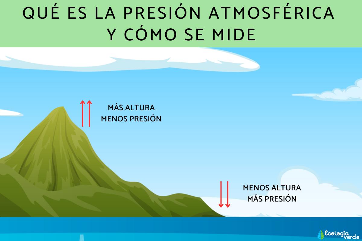 Qué es la presión atmosférica y cómo se mide - Resumen