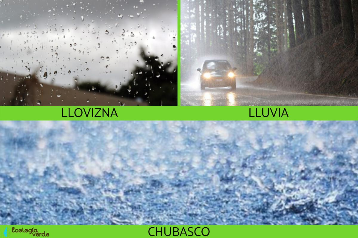 TIPOS de PRECIPITACIONES - Clasificación, nombres y características
