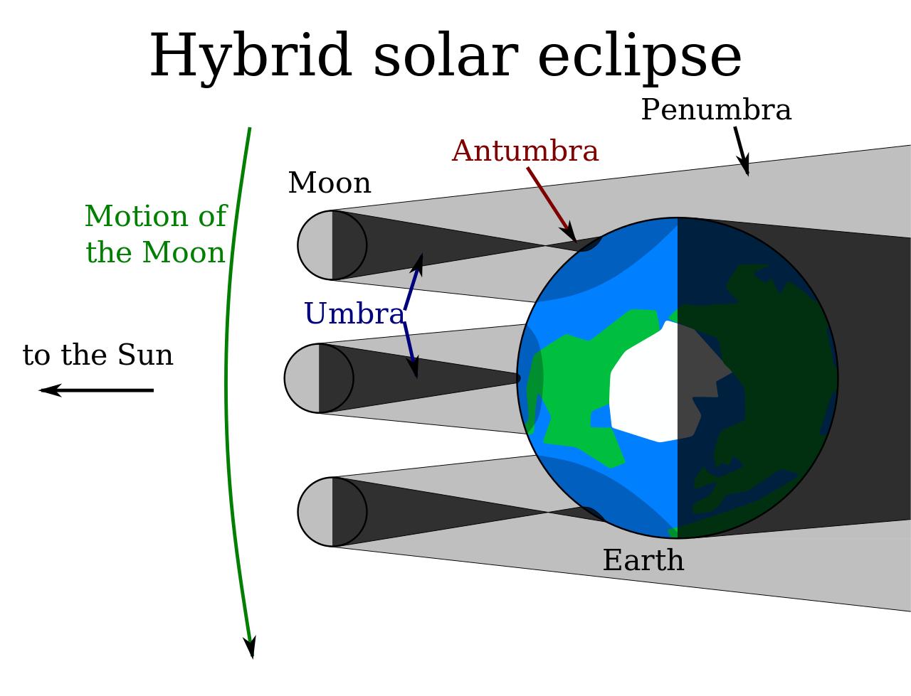 Eclipse solar híbrido: qué es y cómo verlo - Resumen