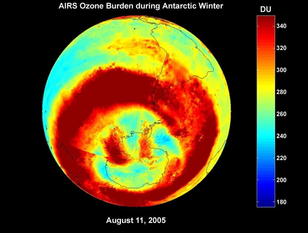 Vórtice polar: qué es, tipos y rotura - Resumen