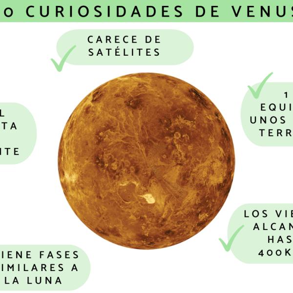 Hojas De Trabajo Sobre Datos De Venus Perfil Del Planeta Y Descubrimiento