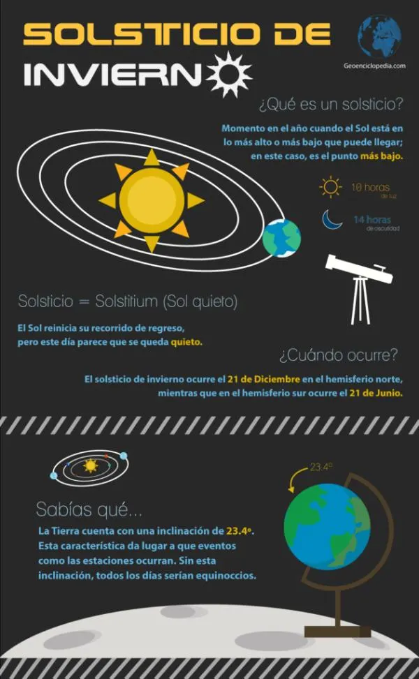Solsticio De Invierno Y Su Importancia En Diversas Culturas Y Tradiciones