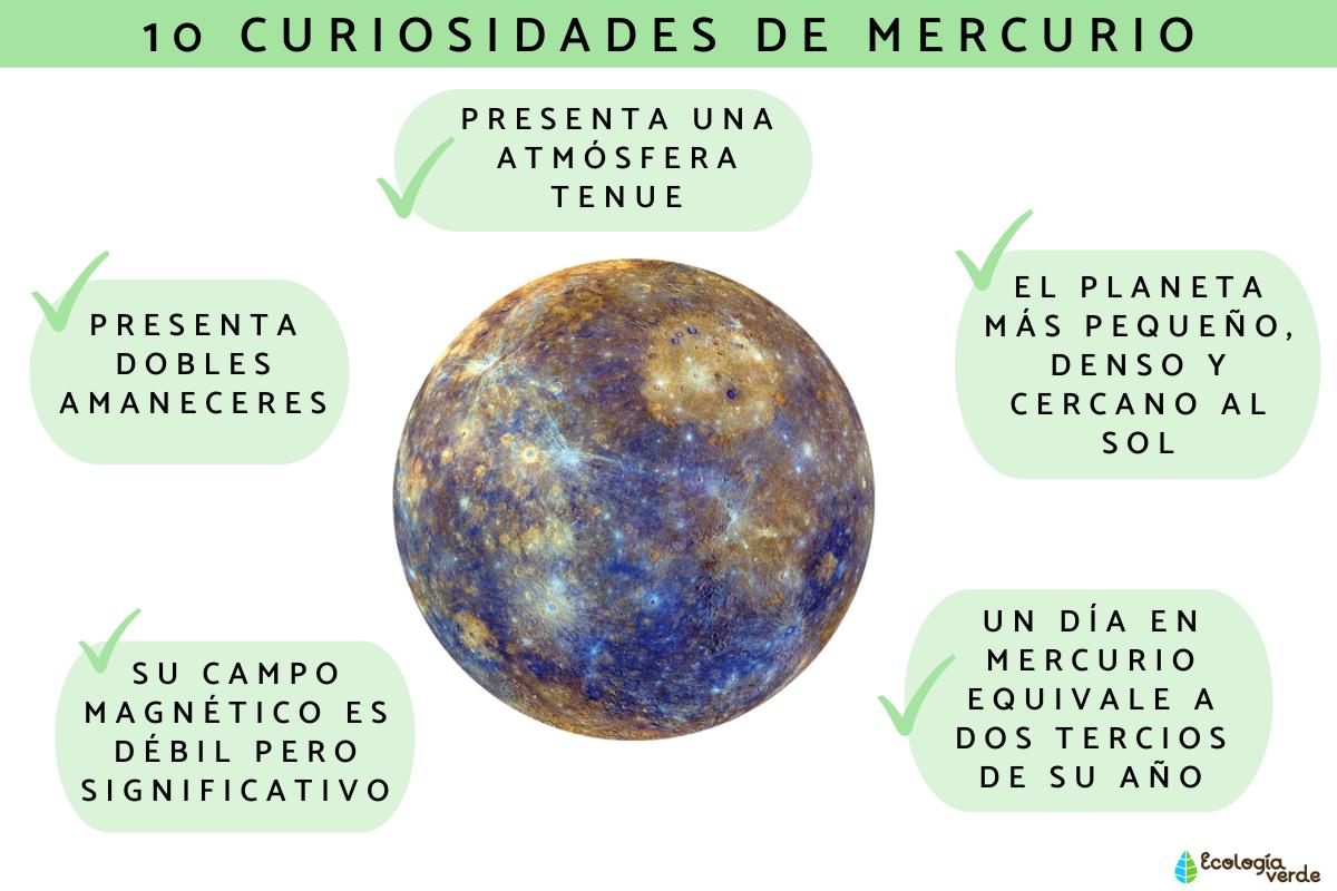 Características Del Planeta Mercurio