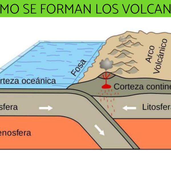 Cmo Dibujar Un Volcan Paso A Paso Dibujo De Volcan Triptico Del